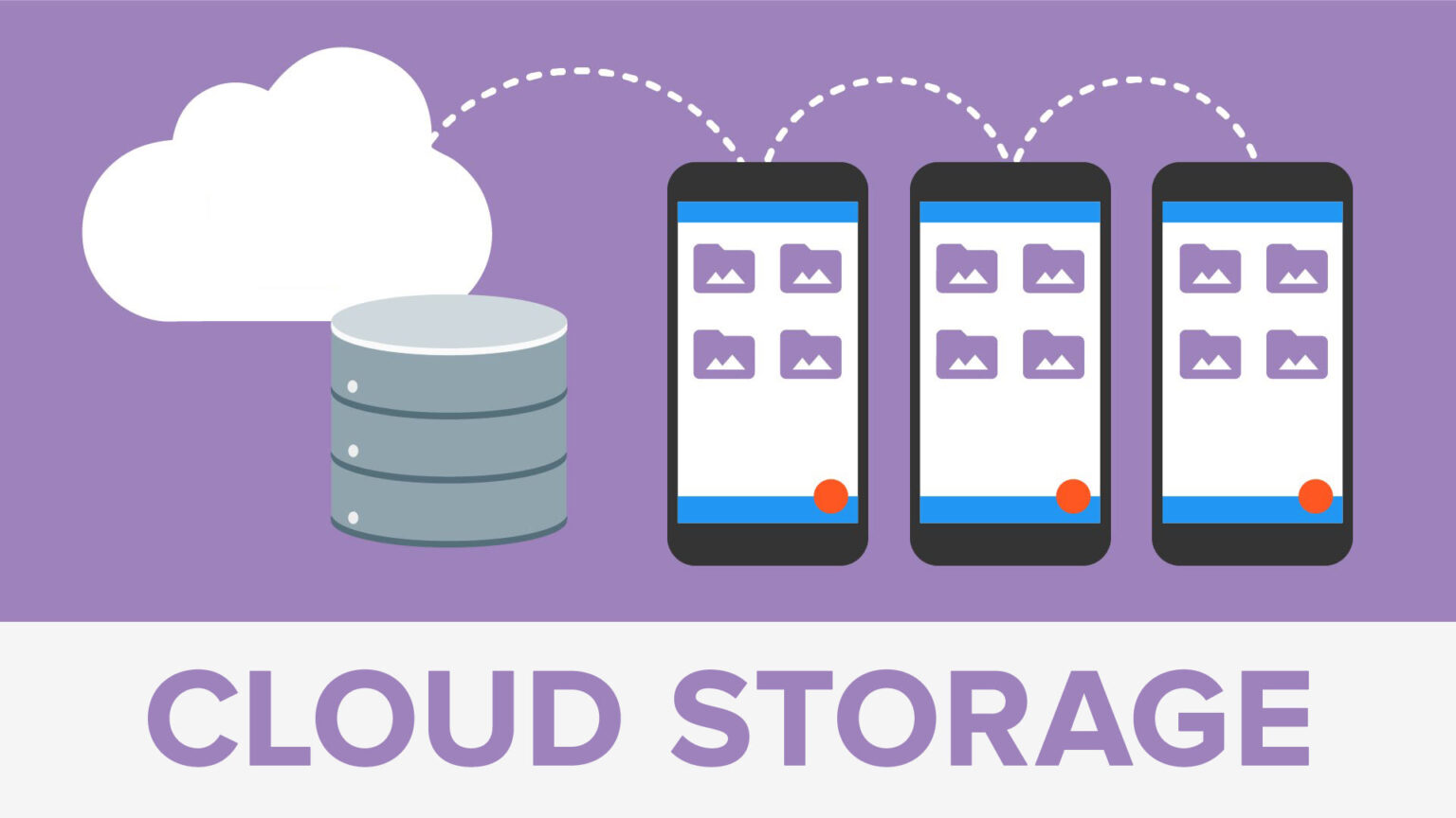 Advantages and disadvantages of cloud storage – AtulHost