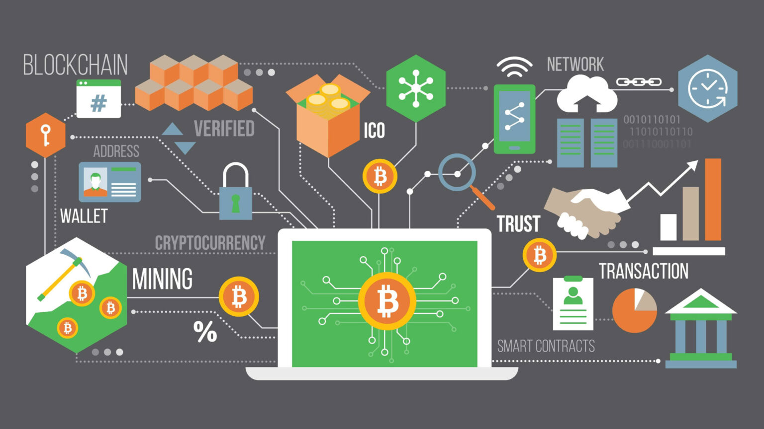 How Blockchain is Set to Shake Up the eCommerce World? – AtulHost