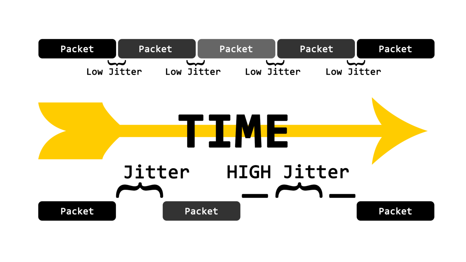 What Is Jitter AtulHost