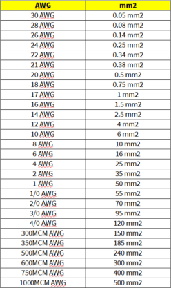 AWG to MM2
